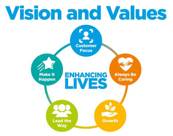 World Values Day - Baywater Healthcare