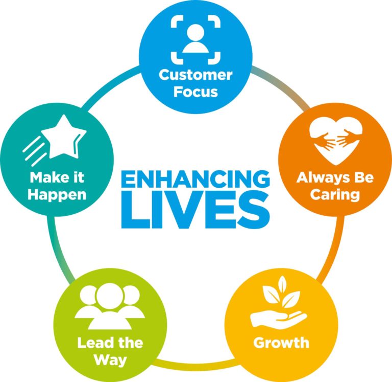World Values Day 2024 - Baywater Healthcare