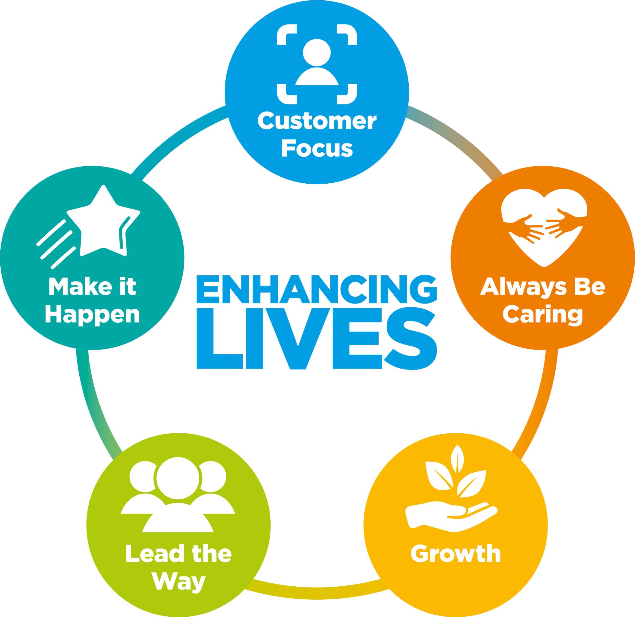 World Values Day 2024 - Baywater Healthcare